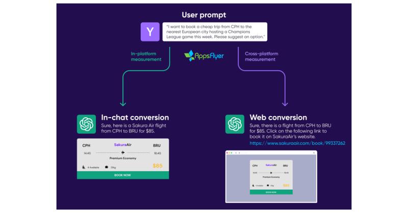 Pratik Basu on LinkedIn: AppsFlyer Unveils Measurement, Analytics and ... Pratik Basu on LinkedIn: AppsFlyer Unveils Measurement, Analytics and ...