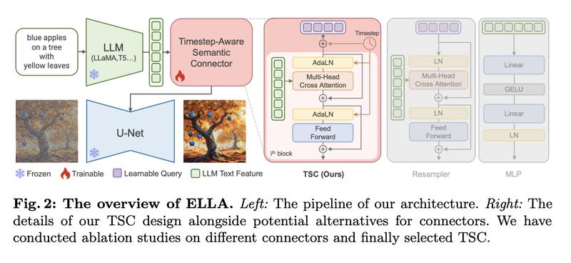 Murali Sundaram on LinkedIn: This AI Paper from Tencent Introduces ELLA ... Murali Sundaram on LinkedIn: This AI Paper from Tencent Introduces ELLA ...
