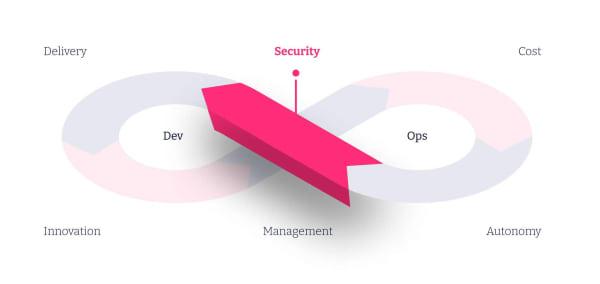 Steve Dam on LinkedIn: Flosum: The All-in-One DevOps Solution for ... Steve Dam on LinkedIn: Flosum: The All-in-One DevOps Solution for ...