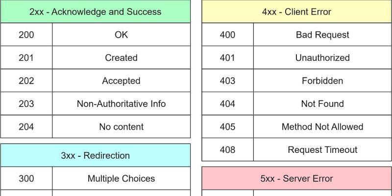 OUSSAMA BOUCHIKHI on LinkedIn: Design Effective and Secure REST APIs OUSSAMA BOUCHIKHI on LinkedIn: Design Effective and Secure REST APIs