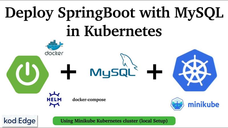 Amal Loukil on LinkedIn: Deploy Spring Boot App with MySQL on ... Amal Loukil on LinkedIn: Deploy Spring Boot App with MySQL on ...