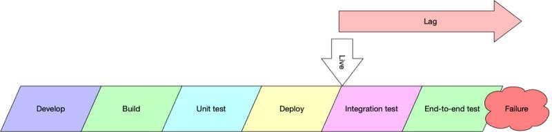 TestCaseLab on LinkedIn: Find bugs before your users do: closing the ... TestCaseLab on LinkedIn: Find bugs before your users do: closing the ...