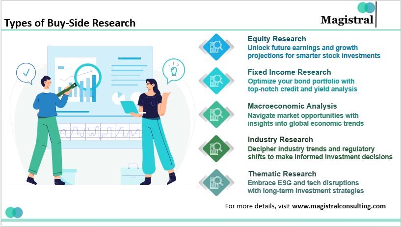 Magistral Consulting on LinkedIn: Boost Your Investment Strategy with ... Magistral Consulting on LinkedIn: Boost Your Investment Strategy with ...