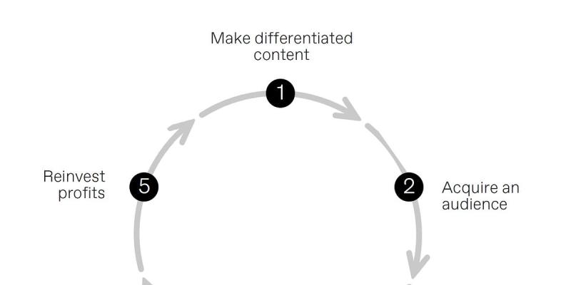 Roman Bodnarchuk on LinkedIn: Deep Dive: Creator Economy - The Next ... Roman Bodnarchuk on LinkedIn: Deep Dive: Creator Economy - The Next ...
