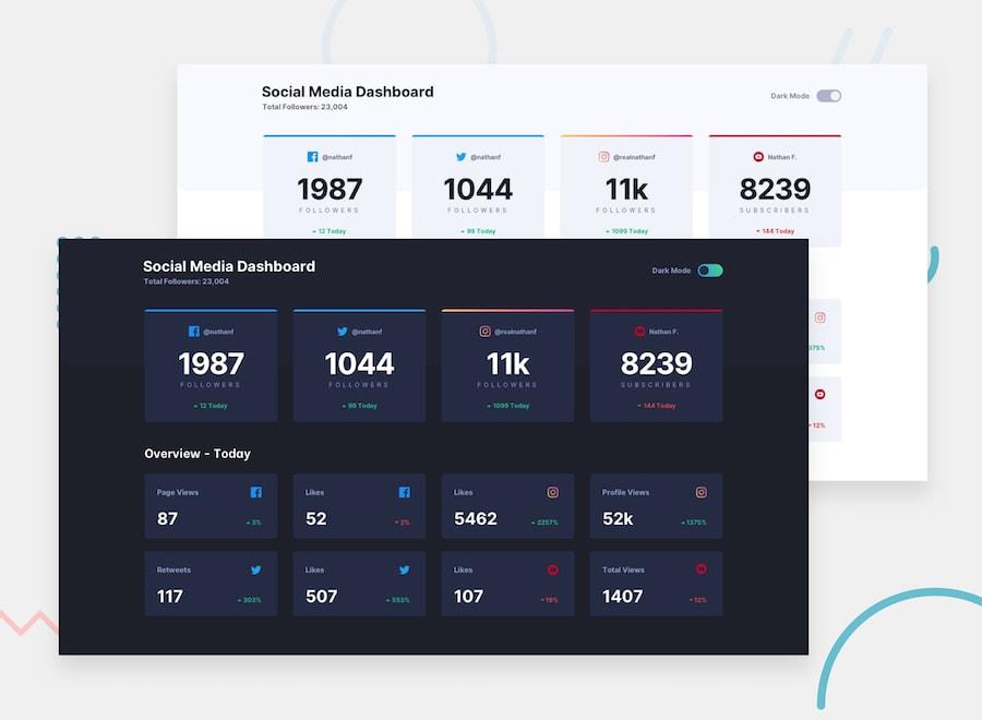 Sylvester Samuel on LinkedIn: Frontend Mentor | Responsive Social Media ... Sylvester Samuel on LinkedIn: Frontend Mentor | Responsive Social Media ...