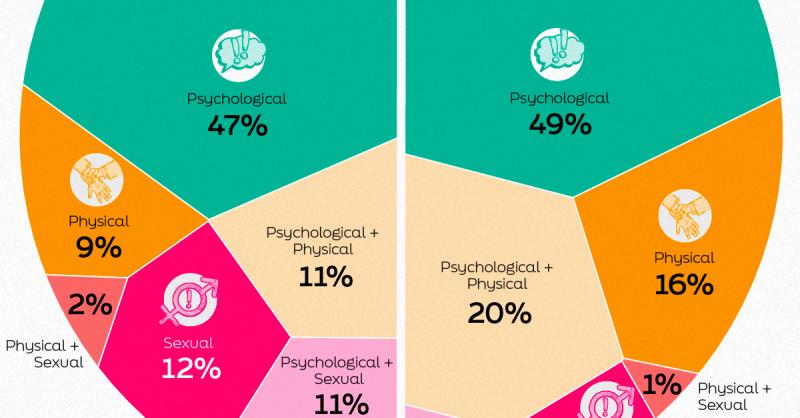 Georgia Tucker Lyon on LinkedIn: World Risk Poll: Visualizing Workplace ... Georgia Tucker Lyon on LinkedIn: World Risk Poll: Visualizing Workplace ...