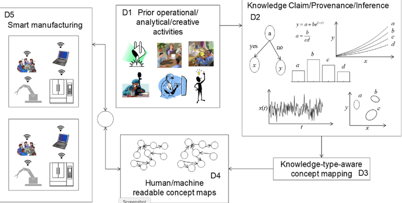 Saracco Roberto on LinkedIn: Cognitive Digital Twins in a Smart Factory ... Saracco Roberto on LinkedIn: Cognitive Digital Twins in a Smart Factory ...