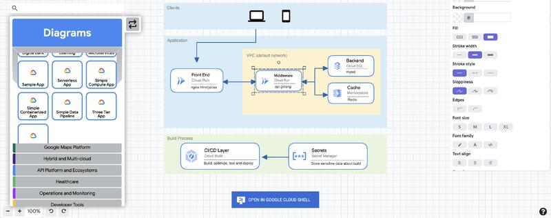 Google Cloud on LinkedIn: Introducing a Google Cloud architecture ... Google Cloud on LinkedIn: Introducing a Google Cloud architecture ...