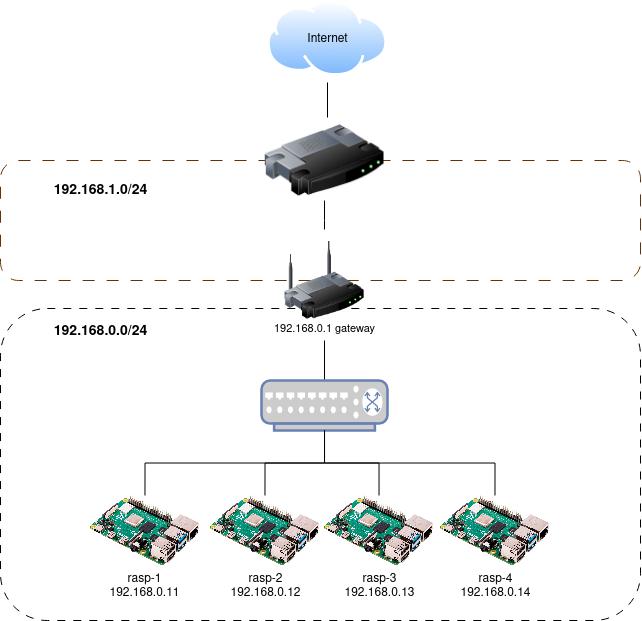 Alain AIROM on LinkedIn: Crafting a Complete Kubernetes Home Lab ... Alain AIROM on LinkedIn: Crafting a Complete Kubernetes Home Lab ...