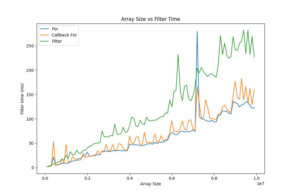 Jordan Bonecutter on LinkedIn: Performance Analysis of Javascript Array ... Jordan Bonecutter on LinkedIn: Performance Analysis of Javascript Array ...