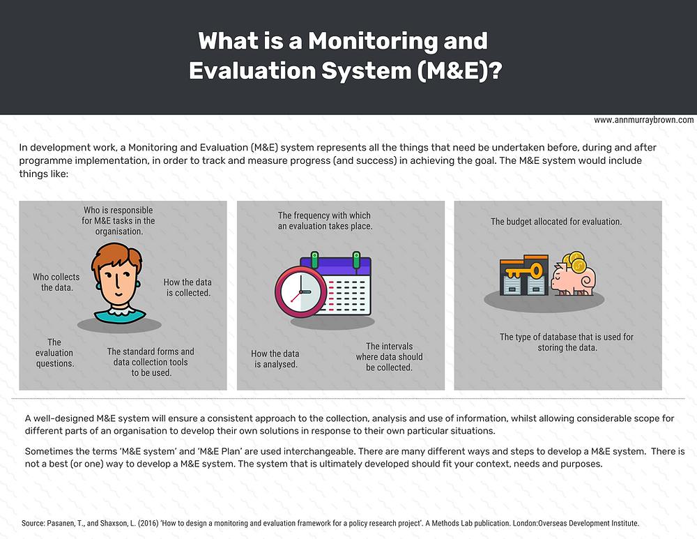 Herzel M. on LinkedIn: Back to Basics: Monitoring and Evaluation System ... Herzel M. on LinkedIn: Back to Basics: Monitoring and Evaluation System ...