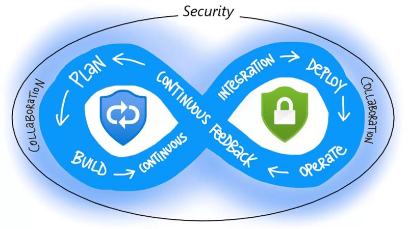 ☁️ Charbel N. na LinkedIn: Getting Started With Microsoft Defender For ... ☁️ Charbel N. na LinkedIn: Getting Started With Microsoft Defender For ...