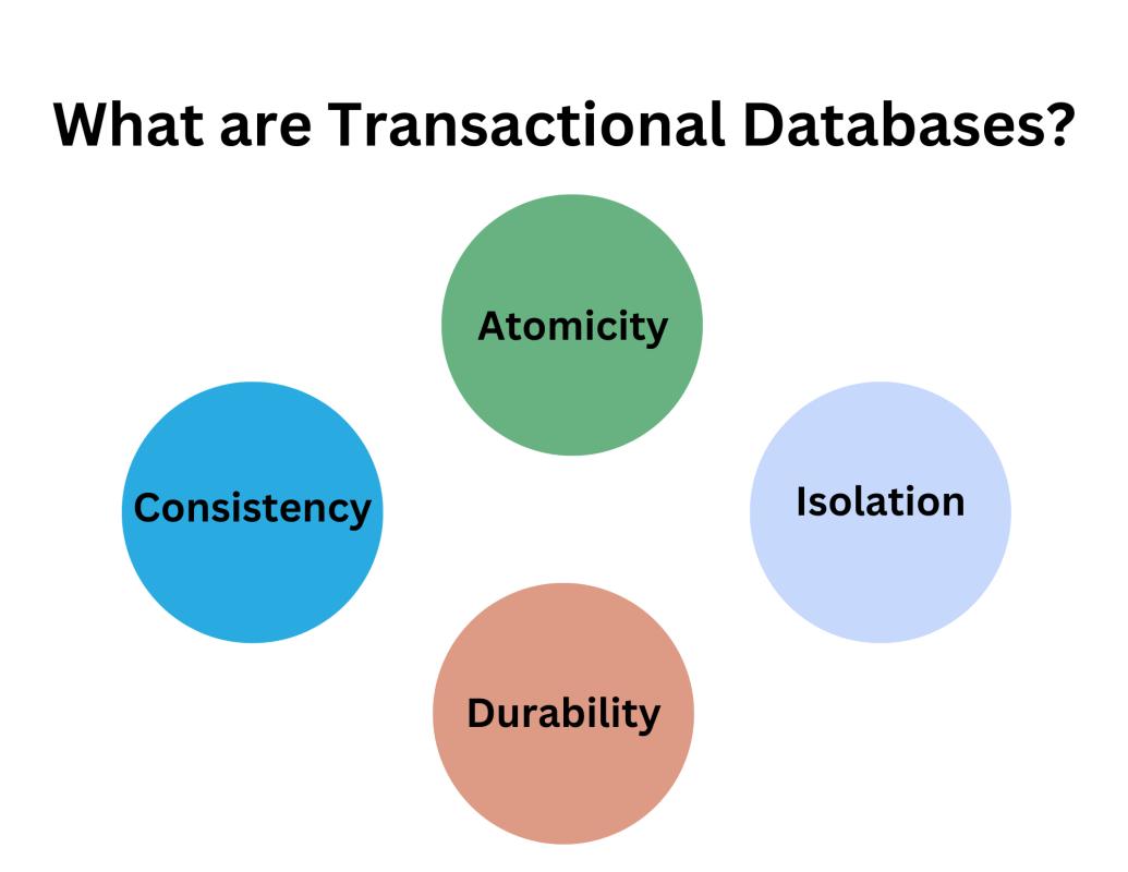 Ansam Yousry on LinkedIn: What are Transactional Databases? Ansam Yousry on LinkedIn: What are Transactional Databases?