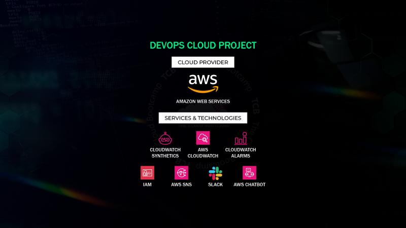Darryl R. on LinkedIn: Implementing AWS CloudWatch Synthetics for Real ... Darryl R. on LinkedIn: Implementing AWS CloudWatch Synthetics for Real ...