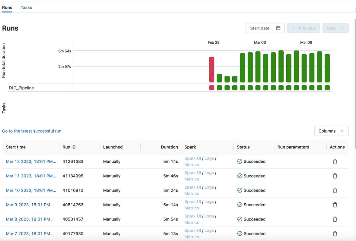 Jan van der Vegt on LinkedIn: Why should you start using Databricks ... Jan van der Vegt on LinkedIn: Why should you start using Databricks ...