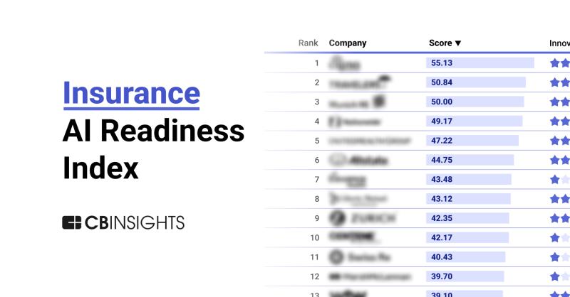 Karim Mikal B. on LinkedIn: Which insurance giants have the most AI ... Karim Mikal B. on LinkedIn: Which insurance giants have the most AI ...