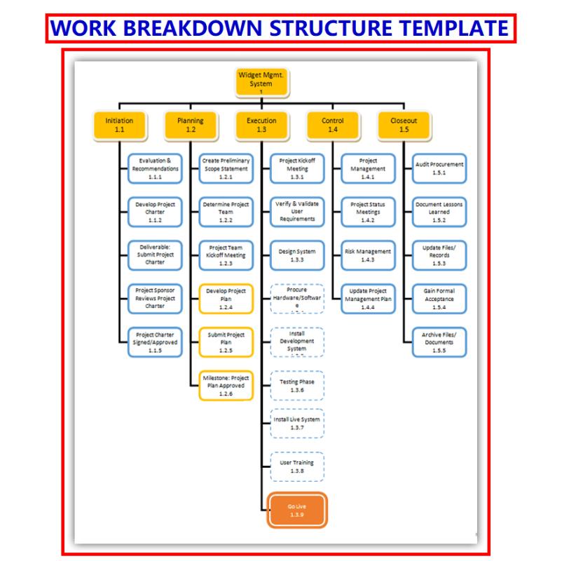 PROJECT MANAGEMENT SOCIETY on LinkedIn: Project Management ... PROJECT MANAGEMENT SOCIETY on LinkedIn: Project Management ...