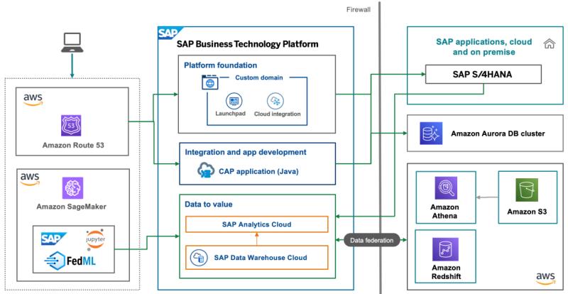 Clerinsom Sant'Ana on LinkedIn: Modernize your SAP eco-system with SAP ... Clerinsom Sant'Ana on LinkedIn: Modernize your SAP eco-system with SAP ...
