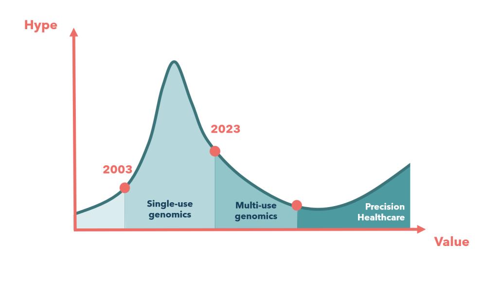Genomical on LinkedIn: Genomics: Understanding realities, exceeding ... Genomical on LinkedIn: Genomics: Understanding realities, exceeding ...