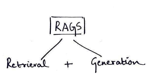 Akshitha Kumbam on LinkedIn: What is RAG(Retrieval-augmented generation ... Akshitha Kumbam on LinkedIn: What is RAG(Retrieval-augmented generation ...