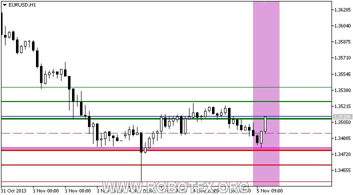 Alice Wonders on LinkedIn: Pivot_RS_session – indicator MetaTrader 5 Alice Wonders on LinkedIn: Pivot_RS_session – indicator MetaTrader 5