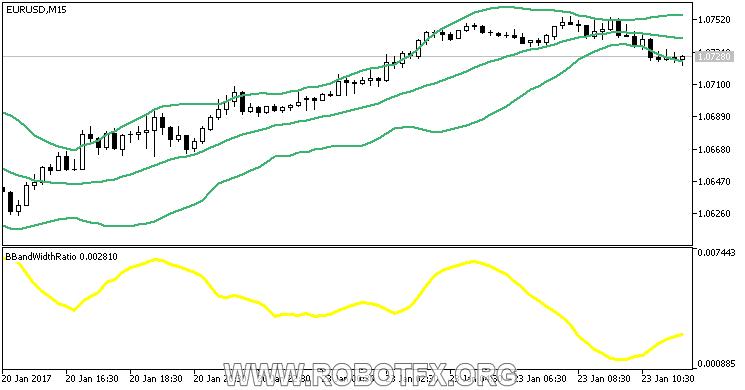 Andy Cruise on LinkedIn: BBand Width Ratio – indicator for MetaTrader 5 Andy Cruise on LinkedIn: BBand Width Ratio – indicator for MetaTrader 5