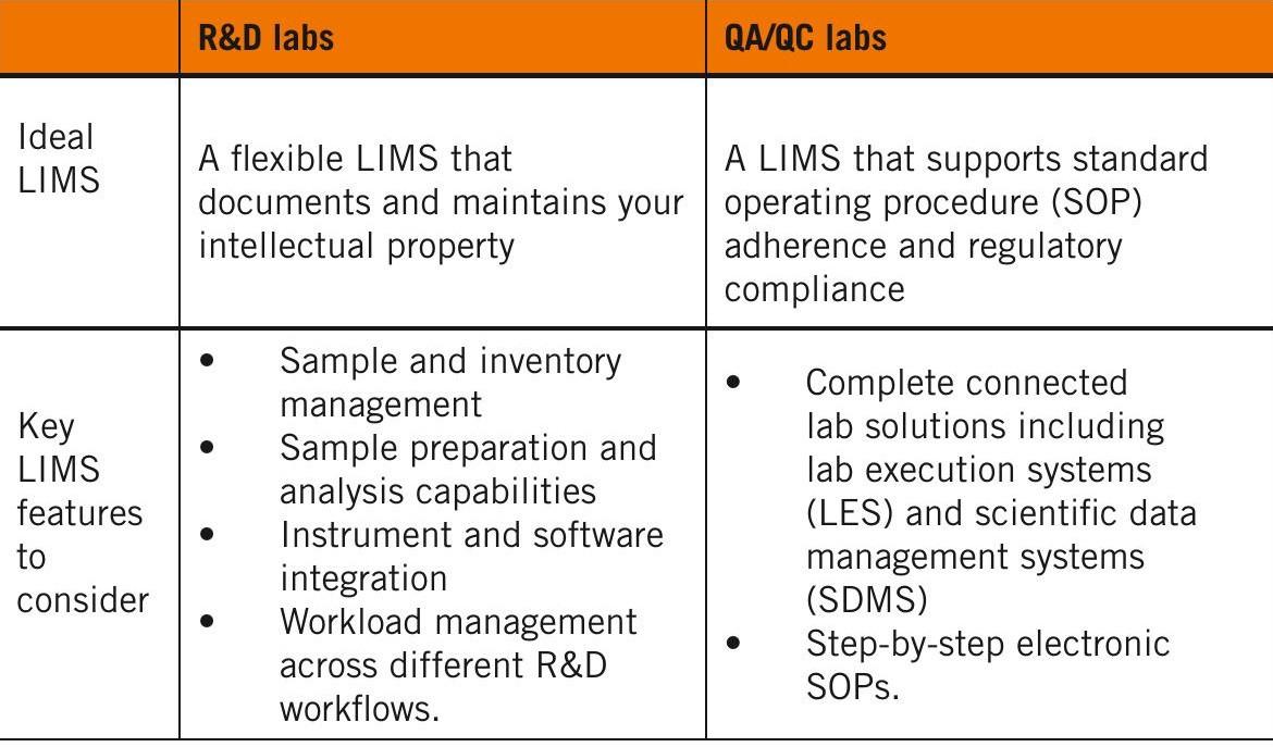 James C. Swartz, MBA ☁ on LinkedIn: Advanced LIMS: improving pharma lab ... James C. Swartz, MBA ☁ on LinkedIn: Advanced LIMS: improving pharma lab ...