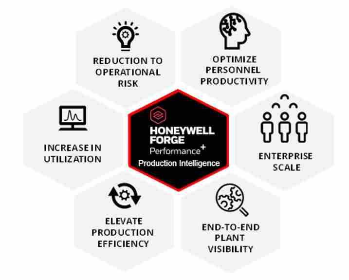 Satrujeet Dey on LinkedIn: Honeywell Forge Performance+ for Industrials ... Satrujeet Dey on LinkedIn: Honeywell Forge Performance+ for Industrials ...