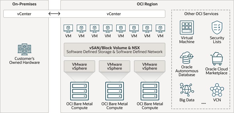 Jens-Christoph Mueller on LinkedIn: Deploy Red Hat OpenShift on Oracle ... Jens-Christoph Mueller on LinkedIn: Deploy Red Hat OpenShift on Oracle ...
