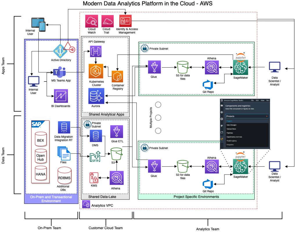 S Krishna on LinkedIn: Architecting a Successful Modern Data Analytics ... S Krishna on LinkedIn: Architecting a Successful Modern Data Analytics ...