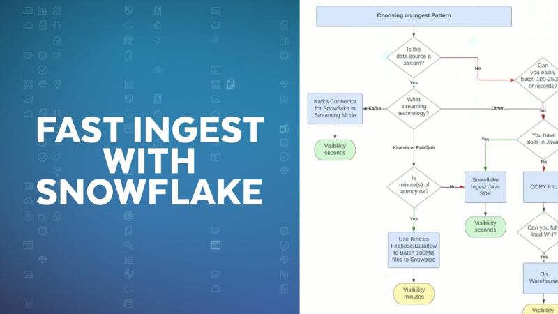 Kent Graziano on LinkedIn: Load Data Into Snowflake Faster Kent Graziano on LinkedIn: Load Data Into Snowflake Faster