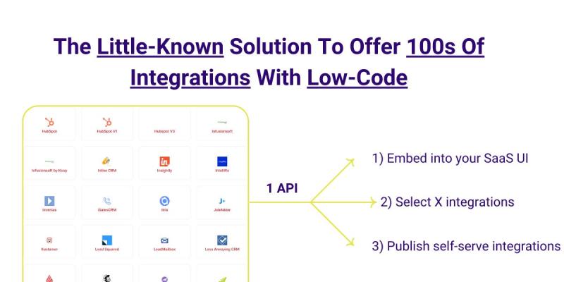 Carl-Wilhelm Vedvik on LinkedIn: The Secret Solution To Integrate 100s ... Carl-Wilhelm Vedvik on LinkedIn: The Secret Solution To Integrate 100s ...