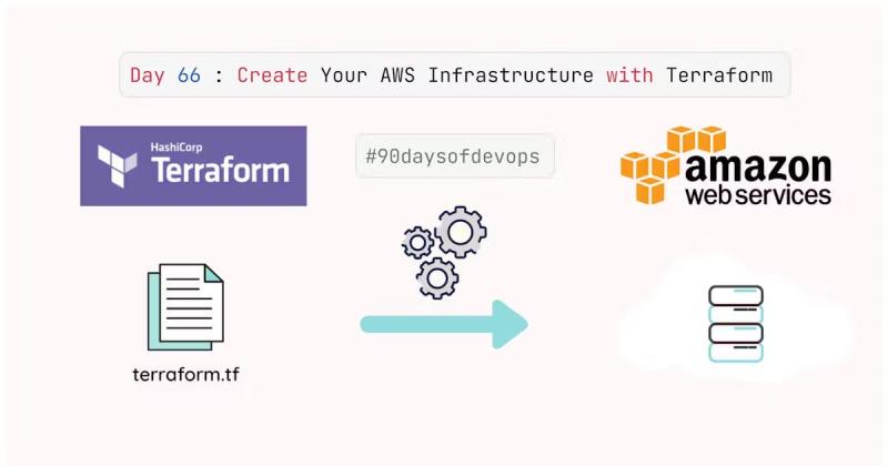 Davender Singh on LinkedIn: Day 66 - Terraform Hands-on Project: Build ... Davender Singh on LinkedIn: Day 66 - Terraform Hands-on Project: Build ...