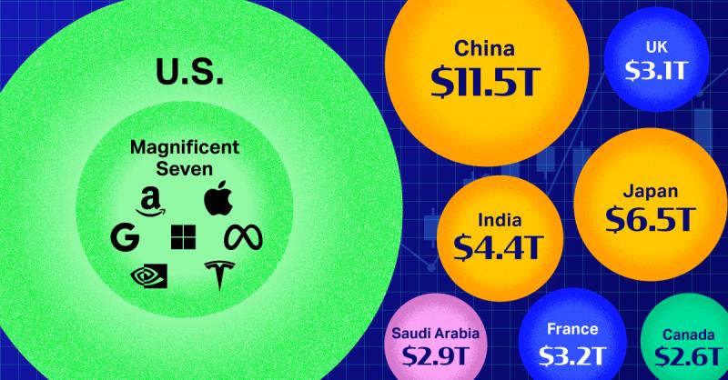 Clive Gallery on LinkedIn: The World's Biggest Stock Markets, by Country Clive Gallery on LinkedIn: The World's Biggest Stock Markets, by Country
