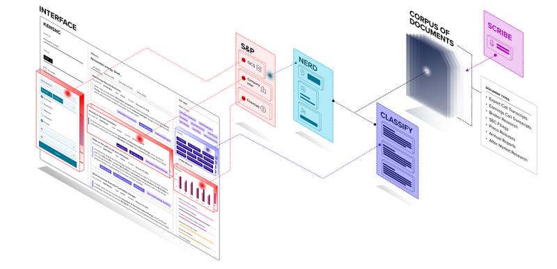 Michael S. Hoffmann on LinkedIn: Kensho Industry Use Case: Entity ... Michael S. Hoffmann on LinkedIn: Kensho Industry Use Case: Entity ...