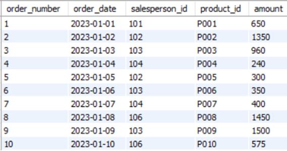 Suparna Chowdhury on LinkedIn: SQL Aggregation: From Simple Sums to ... Suparna Chowdhury on LinkedIn: SQL Aggregation: From Simple Sums to ...