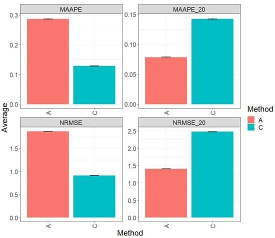 Algorithms MDPI on LinkedIn: Exploring Data Augmentation Algorithm to ... Algorithms MDPI on LinkedIn: Exploring Data Augmentation Algorithm to ...