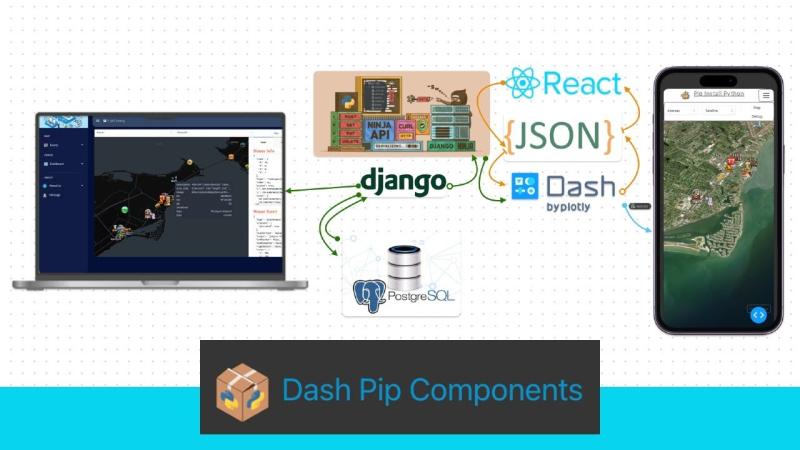 Plotly on LinkedIn: 10+ NEW Plotly Dash Flask Components! Python Devlog Plotly on LinkedIn: 10+ NEW Plotly Dash Flask Components! Python Devlog