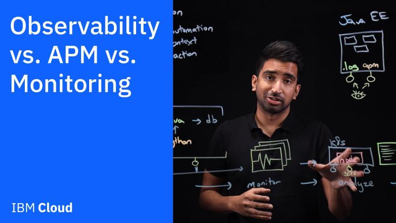 Learn about Observability, APM, and Monitoring in this lightboard video ... Learn about Observability, APM, and Monitoring in this lightboard video ...