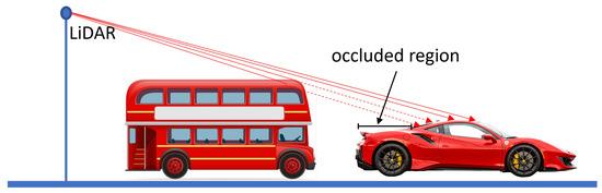 Shubham Bhoite on LinkedIn: A Robust Vehicle Detection Model for LiDAR ... Shubham Bhoite on LinkedIn: A Robust Vehicle Detection Model for LiDAR ...
