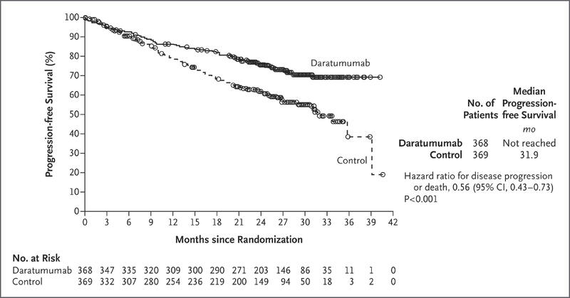 Mario Legarda Campo on LinkedIn: Daratumumab plus Lenalidomide and ... Mario Legarda Campo on LinkedIn: Daratumumab plus Lenalidomide and ...