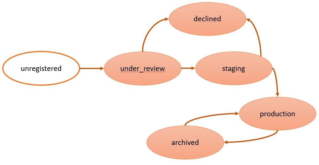 Paige Roberts on LinkedIn: Machine Learning Model Versioning Paige Roberts on LinkedIn: Machine Learning Model Versioning