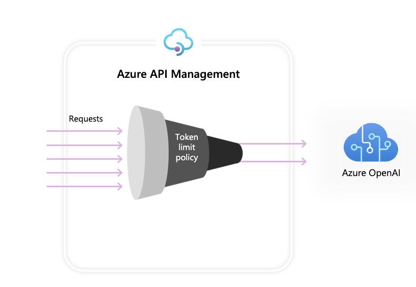 Simon Kurtz on LinkedIn: Introducing GenAI Gateway Capabilities in ... Simon Kurtz on LinkedIn: Introducing GenAI Gateway Capabilities in ...