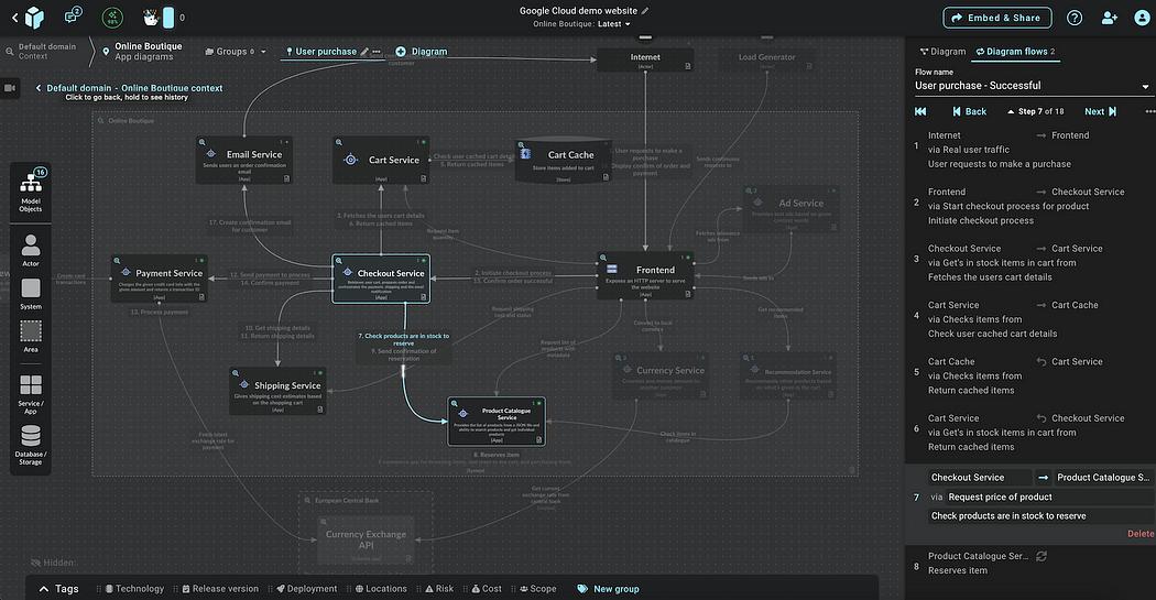 Ardavan Dejpanah on LinkedIn: Top 9 software architecture tools Ardavan Dejpanah on LinkedIn: Top 9 software architecture tools