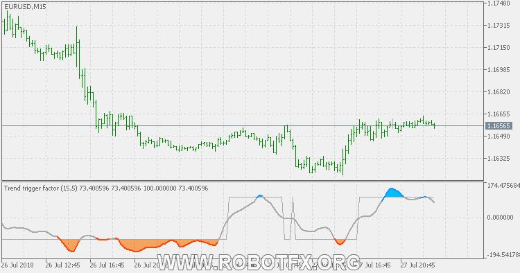 Andy Cruise on LinkedIn: Trend Trigger Factor – indicator for MetaTrader 5 Andy Cruise on LinkedIn: Trend Trigger Factor – indicator for MetaTrader 5
