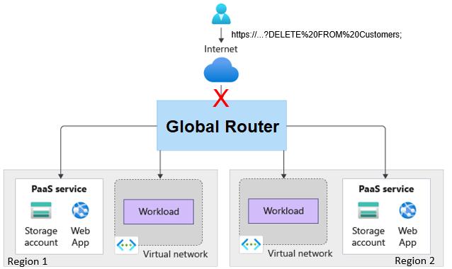 David Mosyan on LinkedIn: Network Secure Ingress design pattern David Mosyan on LinkedIn: Network Secure Ingress design pattern
