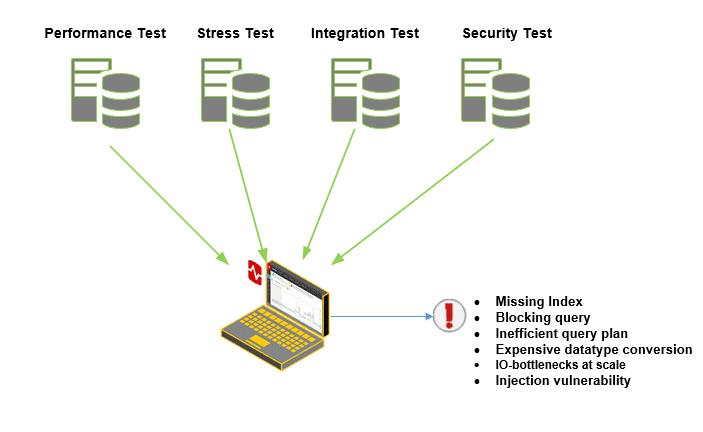 John Culling on LinkedIn: Database Monitoring for Developers | Redgate John Culling on LinkedIn: Database Monitoring for Developers | Redgate