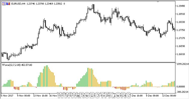 Alice Wonders on LinkedIn: Trend_Force – indicator MetaTrader 5 Alice Wonders on LinkedIn: Trend_Force – indicator MetaTrader 5
