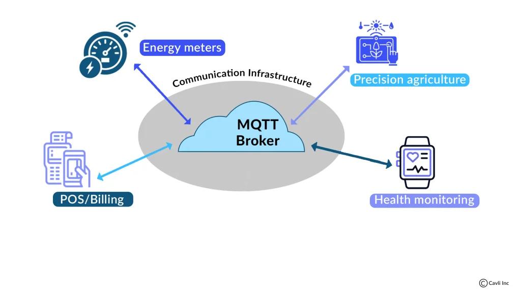 Steve Carr on LinkedIn: What is MQTT? A Complete Guide on MQTT Protocol Steve Carr on LinkedIn: What is MQTT? A Complete Guide on MQTT Protocol