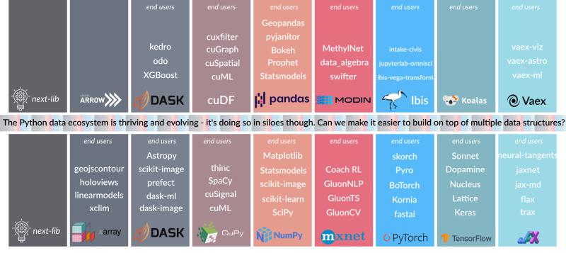 Matt Scruggs on LinkedIn: Announcing the Consortium for Python Data API ... Matt Scruggs on LinkedIn: Announcing the Consortium for Python Data API ...